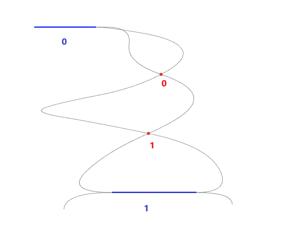 Calculate Curve and Surface Intersections | Open Design Alliance